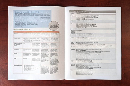 U.S. Census Genealogy Cheat Sheet - Print Edition – Family Tree ...